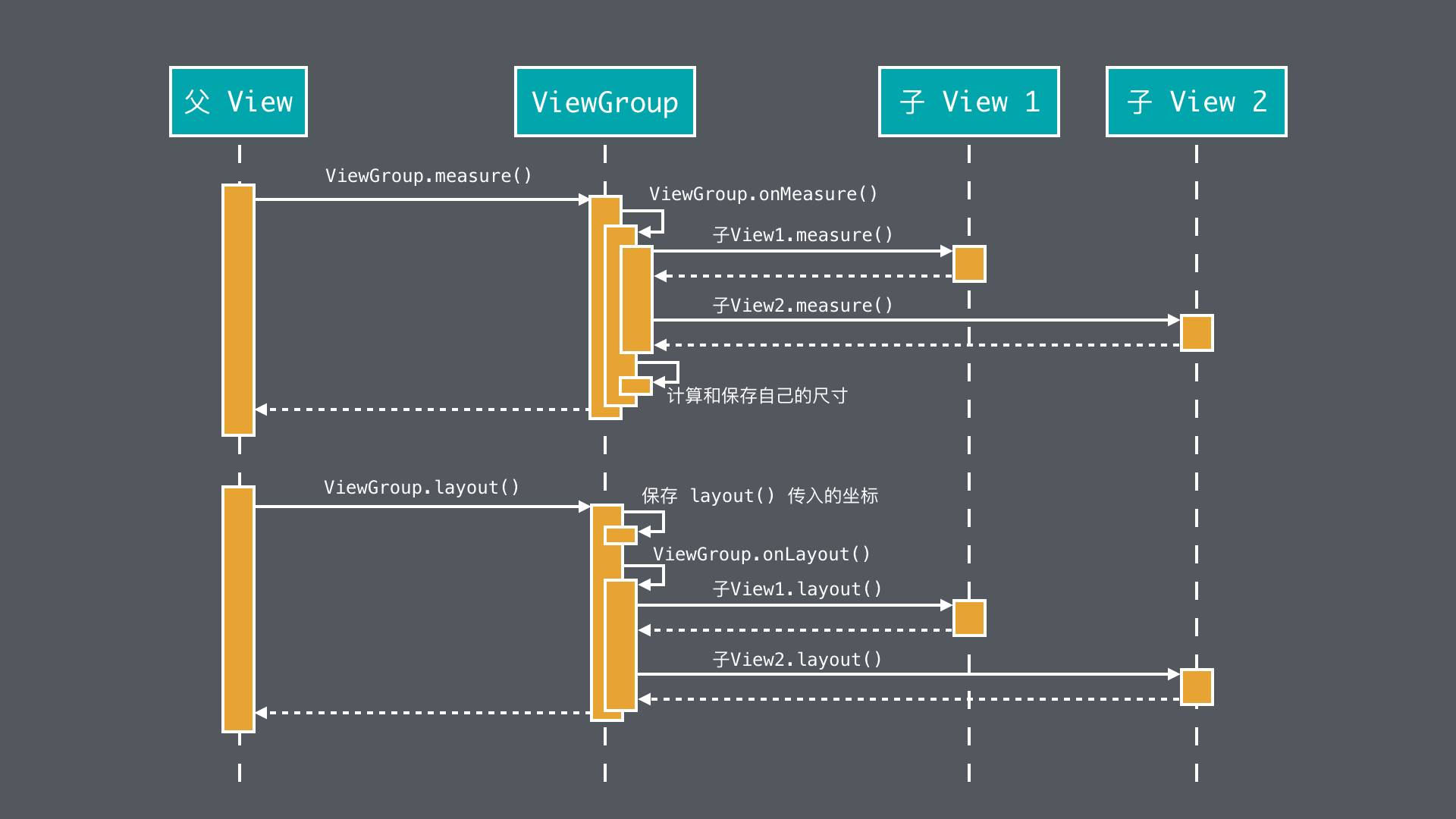 Hencoder Android 自定义 View 2 1 布局基础