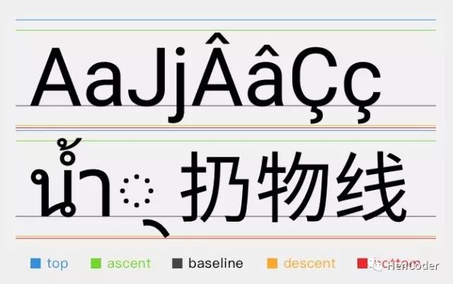Hencoder Android 开发进阶:自定义 View 1 3 Drawtext 文字的绘制 2515